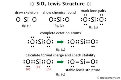 Lewis Structure Of Sio2 Molecular Geometry Chemical Bond Lewis