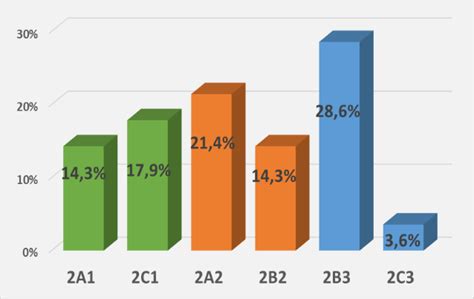 Ranking Of Navigation Methods Including Interaction Modes Llw