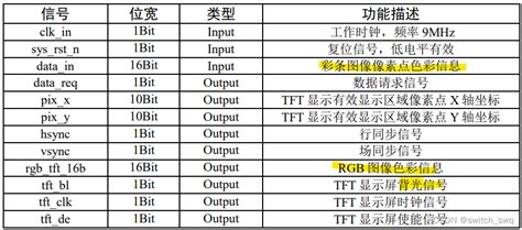 基础设计五(lcd液晶屏)——fpga学习笔记<6>fpga Lcd Csdn博客 基础设计五(lcd液晶屏)——fpga学习笔记<6>fpga Lcd Csdn博客