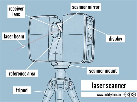 0292 Laser Scanner INCH