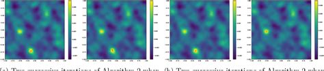 Sketch And Shift A Robust Decoder For Compressive Clustering