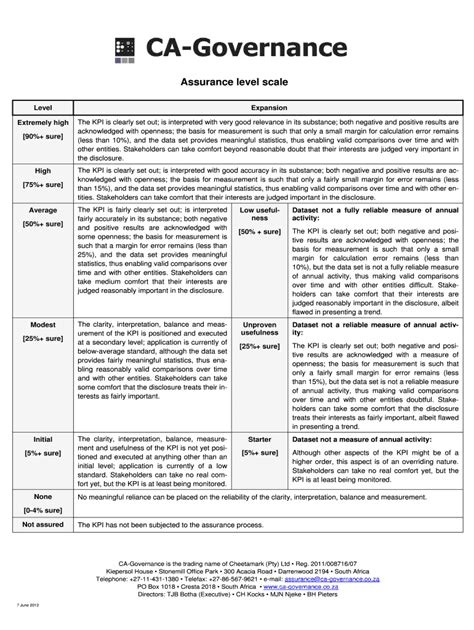 Fillable Online Assurance Level Scale 201206doc Free Printable Horse