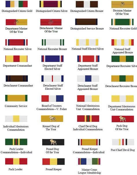 Medal Ribbons Chart At Marsha Shain Blog