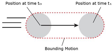 Collision Detection In 2d Arcade Video Games Part 2 School Of