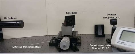 A Photograph Of The Experimental Setup For Using The Knife Edge