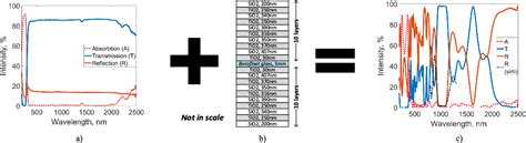 Figure 1 From Reconfigurable Vacuum Sample Holder For Through Silicon