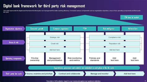 Top 10 Digital Risk Powerpoint Presentation Templates In 2025