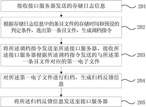 归档流程 归档章 流 大山谷图库