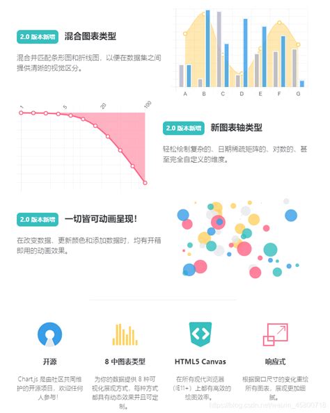 Javascript图表chartjs 单页面多图标使用,非g2、echart、highchartschartjs多个图表 Csdn博客 Javascript图表chartjs 单页面多图标使用,非g2、echart、highchartschartjs多个图表 Csdn博客