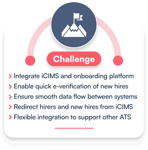 Hr Integration Harbinger Group