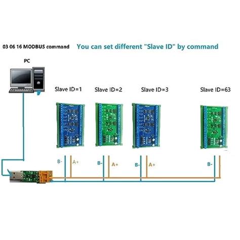 24ch Digital Analog Mixed Acquisition Module Rs485 Remote I O Module 0 20ma 4 20ma 0 10v 0 30v