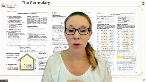 Smart Plus Academy On Linkedin Introducing The Smart Plus Academy