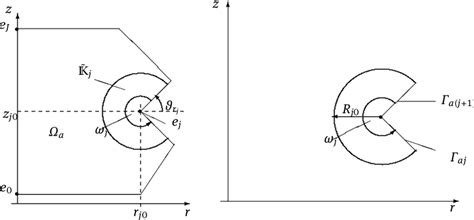 Figure 1 From The Fourier Finite Element Method For Poisson S Equation