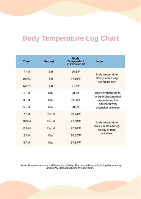 Temperature Monitoring Log Template
