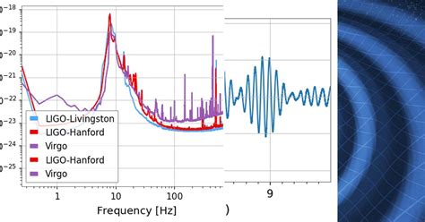 List Gravitational Wave Analysis Tutorials Curated By Heiley Wong