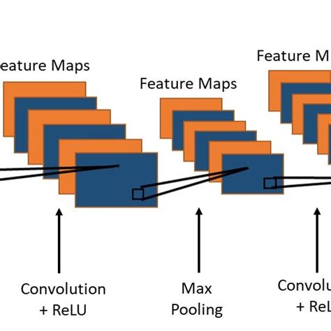 Schematic Representation Of The Parking Space Occupancy Monitoring By A Download Scientific