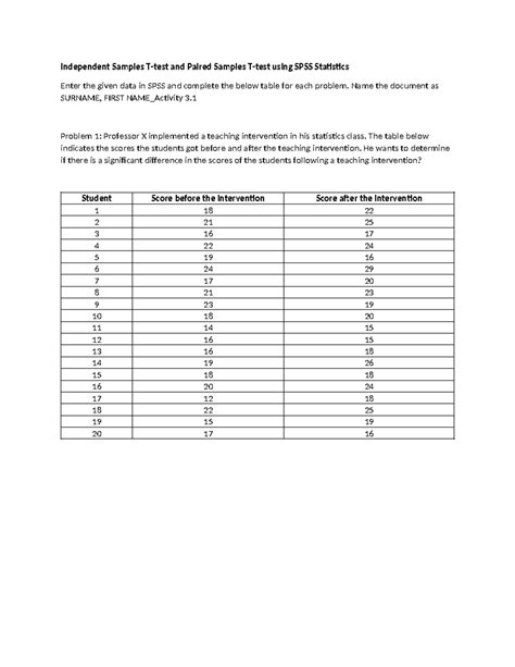 Activity 31 Independent Samples T Test Independent Samples T Test
