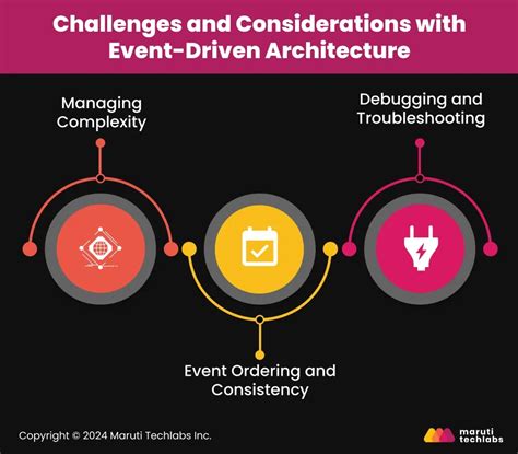 How To Implement Event Driven Architecture For Real Time Apps