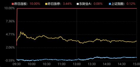龙虎榜｜机构斩仓钧达股份，散户站岗；呼家楼、炒股养家联手加仓华力创通；章盟主携手量化打板容大感光