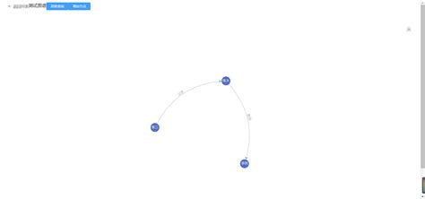 knowledge graph 知识图谱可视化工具支持三元组的导入