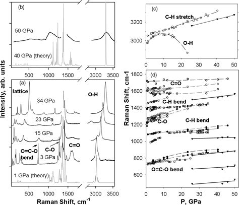 Figure 2 From Polymerization Of Formic Acid Under High Pressure
