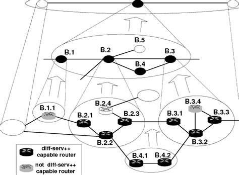 a solicitation step and b summarization step download scientific