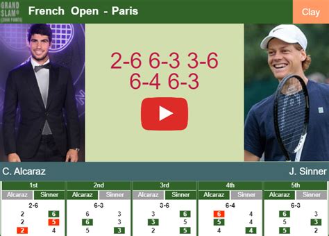 Carlos Alcaraz Bests Sinner In The Semifinal To Play Vs Zverev Or Ruud At The French Open