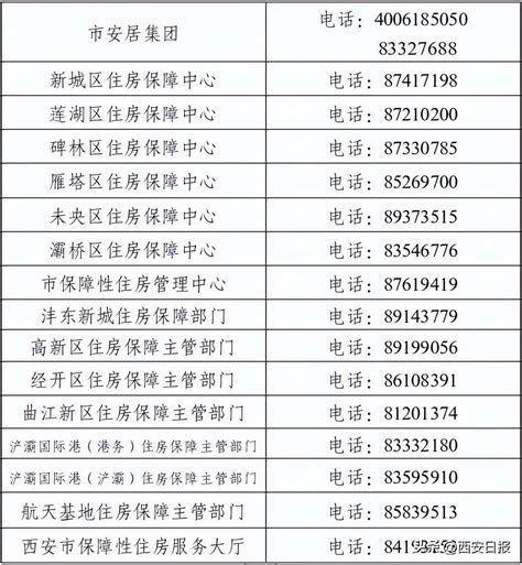 公租房分配报名通知！西安市住房家庭