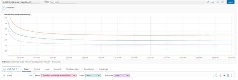 zero cost no sign up introducing tanzu observability for spring boot