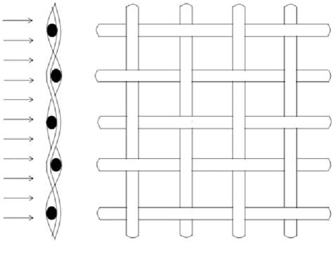 Figure 2 From Design Optimization Of Rotary Regenerator Using