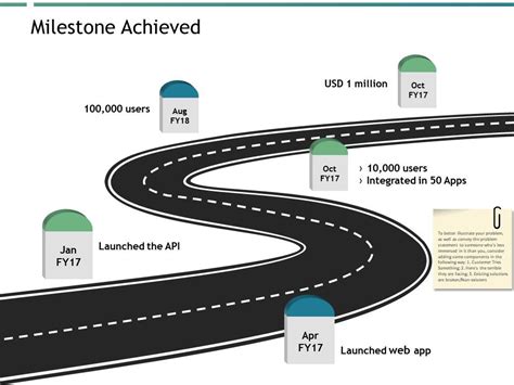 Milestone Achieved Roadmap Ppt Powerpoint Presentation Show Background