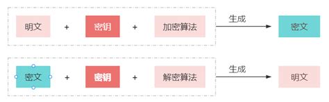 Json Web Token（jwt）身份认证，前后端实践应用 Arry老师的博客 艾编程