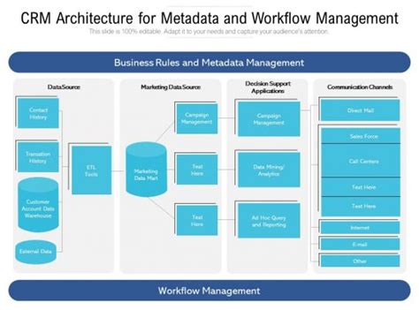 Crm Flow Slide Team