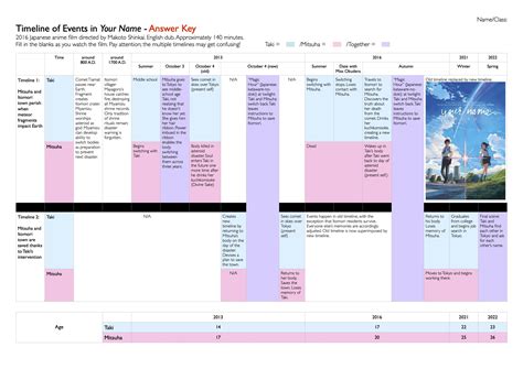 Timeline Of Your Name Rkiminonawa