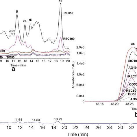 Uv Microscope Scanning Profiles Of Axial Parenchyma Tissue In Earlywood