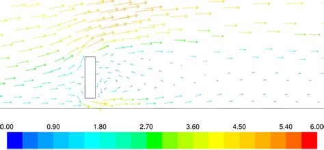 9 The Initial Mixture Velocity Vectors In M S −1 Of The Example Used