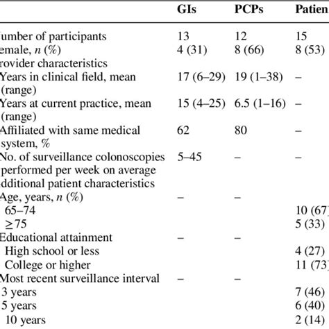 Narrow Band Imaging International Colorectal Endoscopic Nice