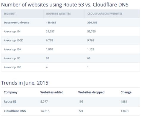 Aws Amazon Route 53 2020