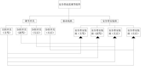安全带高度调节组件和具有其的车辆 爱企查