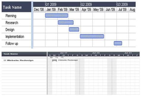 Chapter 8 Gantt Chart Project Development In Sdlc