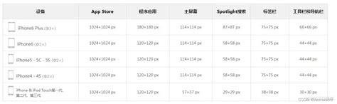 安卓 app icon大小 安卓app界面尺寸大小 安卓app图标尺寸大小 csdn博客