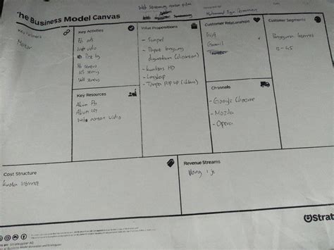 Alur Pembuatan Prototype Web “streaming Nonton Film” By Muhammad Ega Dermawan Medium