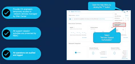 Innovation At The Inner Core Of Cisco Dna Center Cisco Central
