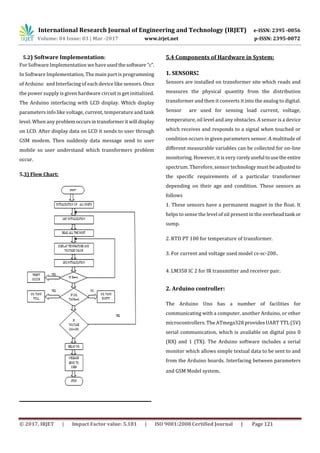 Transformer Monitoring And Controlling With GSM Based System PDF