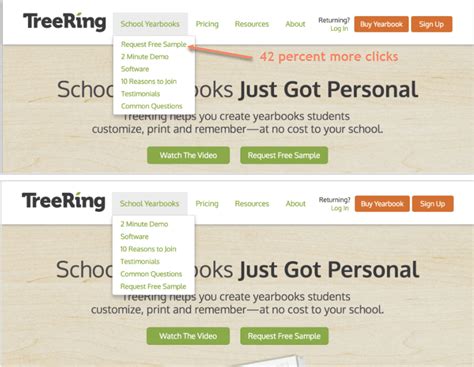 How To Employ Ab Testing To Increase Conversions And Drive Revenue