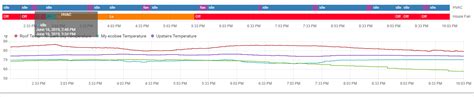 History Graph Doesnt Or No Longer Has Consistent X Axis Feature