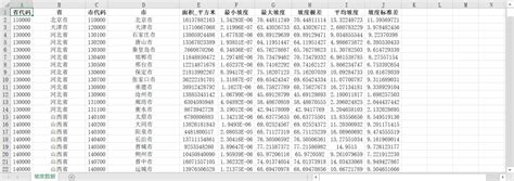 各城市 高程和坡度数据（可作为工具变量） 马克数据网