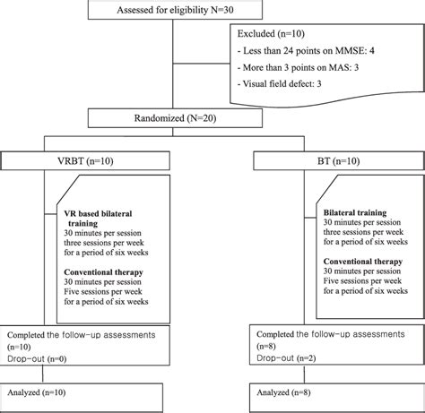 Figure 2 From Effect Of Virtual Reality Based Bilateral Upper Extremity Training On Upper