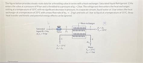 Solved The Figure Below Provides Steady State Data For A Chegg