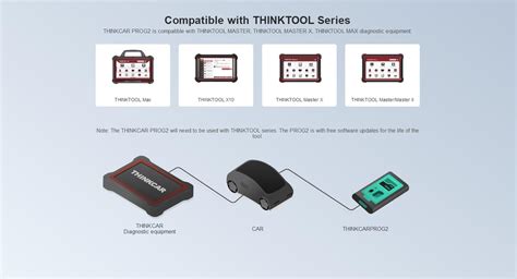 Oranginal Thinkcar Prog2 Prog 2 Advanced Key Fob Programmer And Immo